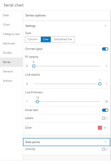 Dashboards That Pop Sparklines Esri Community