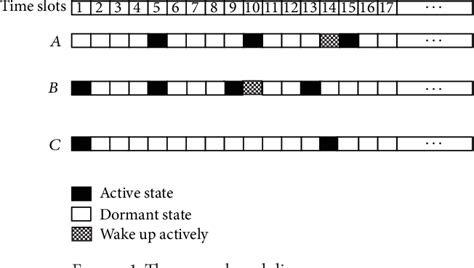 figure 1 from an improved group based neighbor discovery algorithm for mobile sensor networks