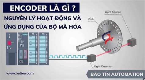 Encoder Là Gì Nguyên Lý Hoạt động Và ứng Dụng Của Bộ Mã Hóa