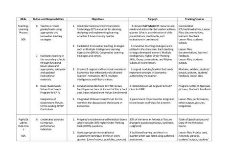 Individual Performance Commitment And Review Form For Regular Teachers Artofit