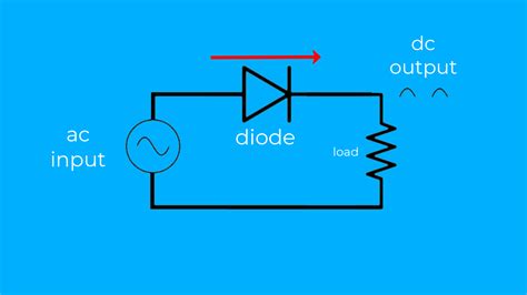 Power Supply AC In DC Out