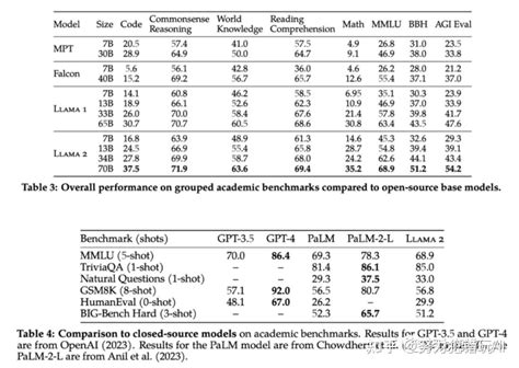 突破语言界限：llama2 Chinese 13b中文版大模型解析 知乎