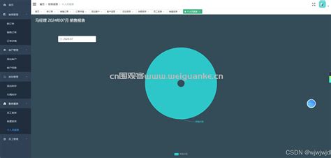 汽车销售系统 Springbootvue Csdn博客