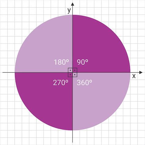 Euclidean Vectors And Illustrations For Free Download Freepik