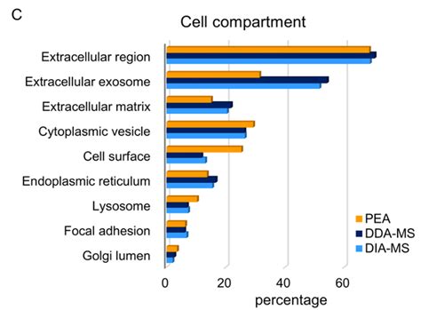 珞米低调分享 Ngp时代来临，质谱平台和olink Pea平台互补性研究 知乎