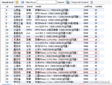 62不一致数据转换 Csdn博客