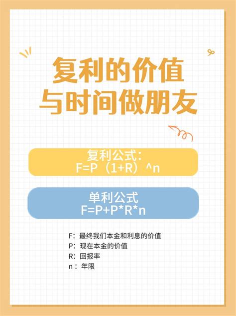 复利的价值—与时间做朋友 知乎