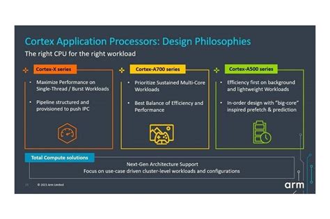 Arm S New Cortex CPUs And Mali GPUs Will Give Android Flagships A Substantial Performance