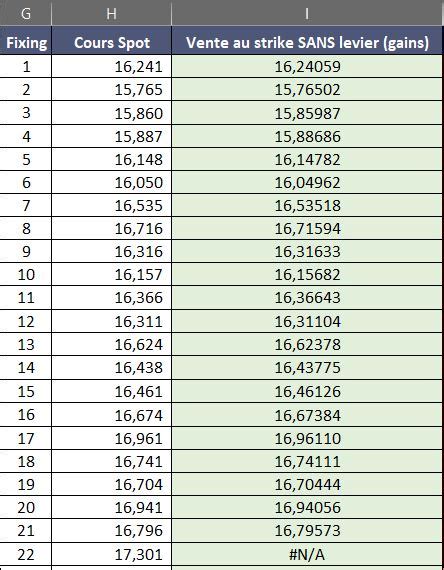 Excel Create A Dynamic Range With The Same Row Stack Overflow