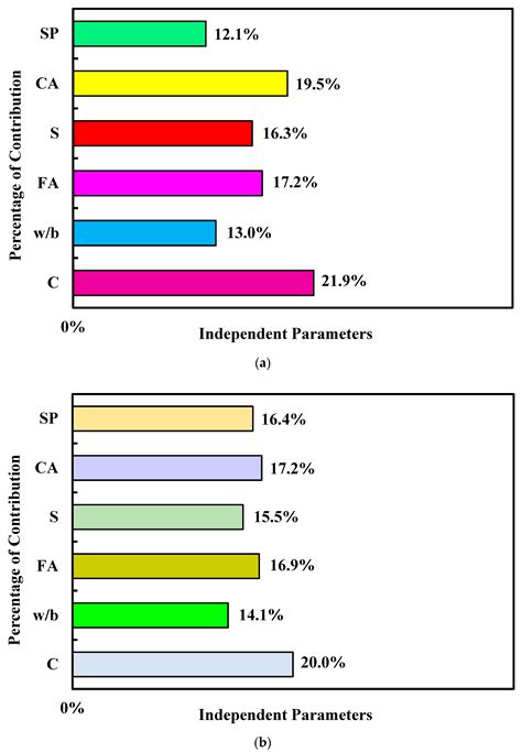 Sustainability Free Full Text Soft Computing And Machine Learning