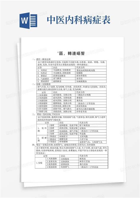 中医内科病症表word模板下载编号qeyxwwzx熊猫办公