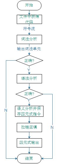 While循环语句的翻译程序设计五、给出翻译模式和高级语言程序翻译句子。翻译模式很长给了一个whileifthen Csdn博客