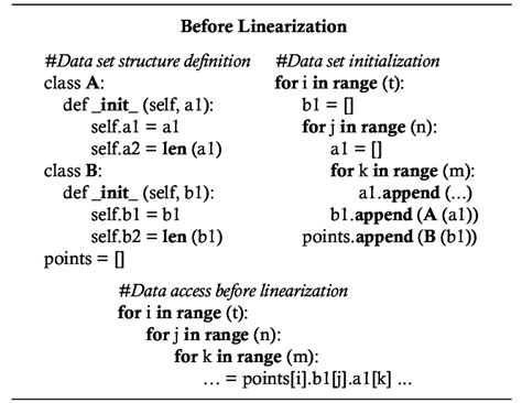 python code to illustrate translation challenges download scientific diagram