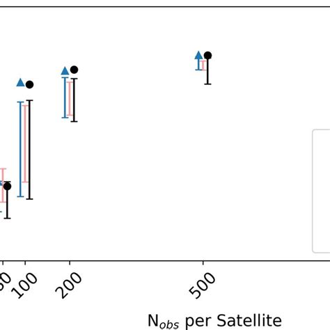 The Effect Of Dataset Size On Classifier Accuracy For A Moderate Download Scientific Diagram