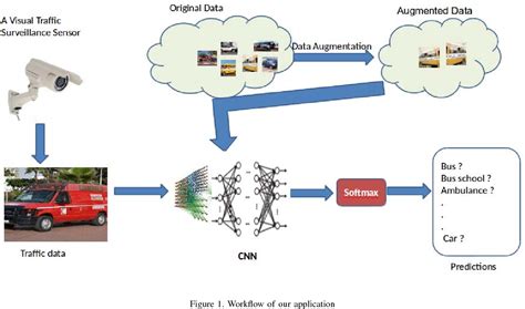 Figure 1 From Vehicle Type Classification Using Convolutional Neural