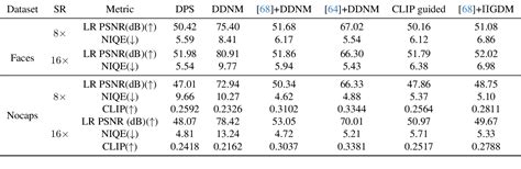 Figure 1 From Text Guided Explorable Image Super Resolution Semantic Scholar