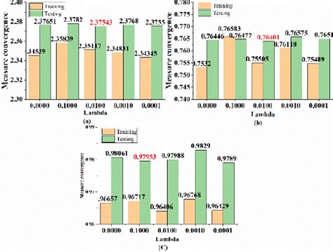 Figure 14 From Design Of Hierarchical Neural Networks Using Deep Lstm