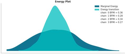 Arviz Exploratory Analysis Of Bayesian Models — Arviz 0140 Documentation