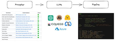 Promptify 20 More Structured More Powerful Llms With Prompt Optimization Prompt Engineering