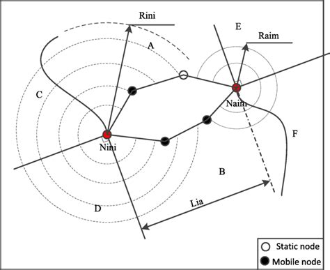 Topological Space Structure Diagram When Rini Download Scientific Diagram
