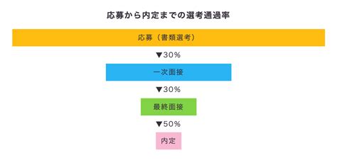 転職の最終面接はほぼ合格？最終面接で聞かれることや合格のサイン ｜ キャリアのレシピ