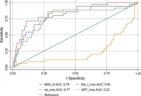 Correlation Of The Kisa Index And Scheimpflug Tomography In ‘normal