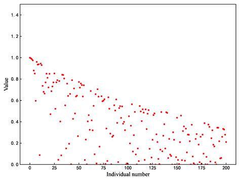 Research And Application Of An Improved Sparrow Search Algorithm