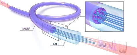 Researchers Develop Ultrafast Wavemeter That Employs Spectralspatial