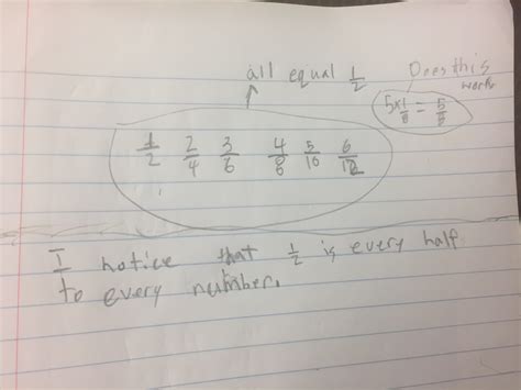 First Fraction Lesson Of Th Grade MathMinds