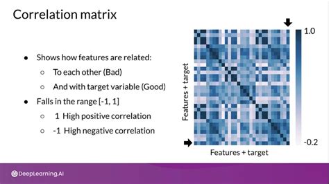 week 2 — feature engineering wiki