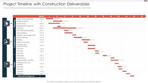 Project Timeline With Construction Deliverables Powerpoint Templates