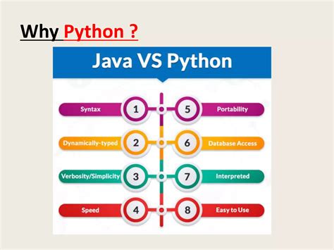 machine learning using python it learning 2020 ppt