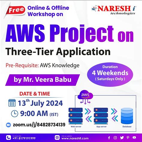 Software Courses And Placements On Linkedin Aws Devops Azure Linux Cloudcomputing