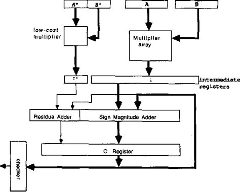 Figure 2 From Design Of Concurrent Error Detecting Systolic Arrays