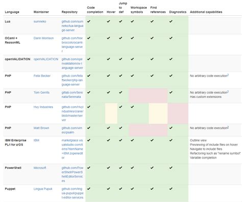 Language Server Protocol LSP Md