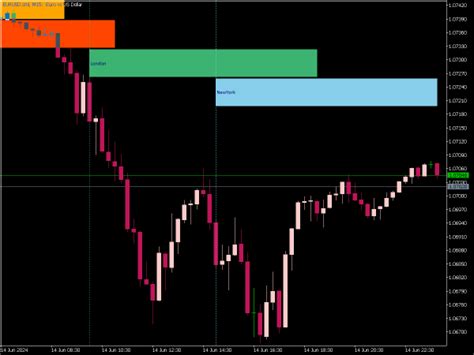market session indicator ⋆ top mt5 indicators mq5 or ex5 ⋆ best metatrader