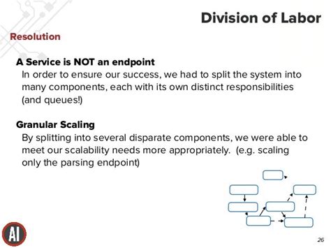 Building A Highly Scalable File Processing Platform With Nservicebus
