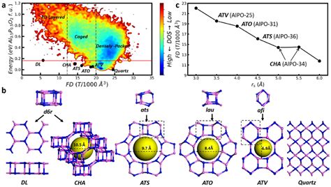 Global Pes Exploration Based On G Nn Potential A Global Pes Contour Download Scientific