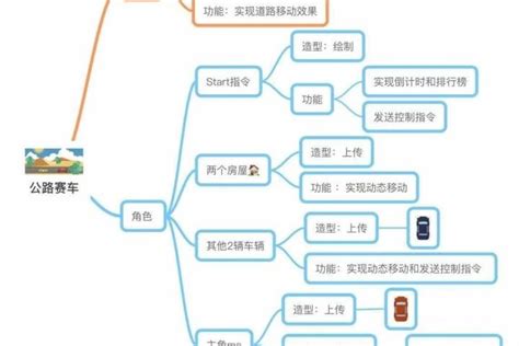 趣学妙用scratch编程29 妙用篇(十七) 公路赛车 Scratch编程 趣学妙用scratch编程29 妙用篇(十七) 公路赛车 Scratch编程