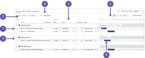 Preconfigured Timeline Views In Advanced Roadmaps Jira Software Data Center 106 Atlassian