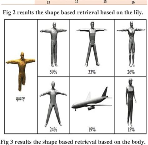 Figure 1 From An Innovative Approach For Cbir System Based On Shape Semantic Scholar