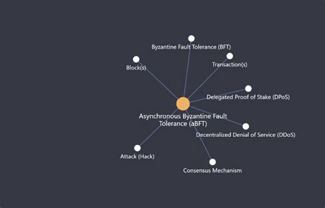 Asynchronous Byzantine Fault Tolerance Abft