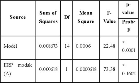Table 3 From Enhanced Recursive Feature Selection Method For Analyzing