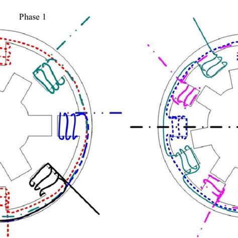 Configuration Of A Switched Reluctance Machine A 4 Phase 8 6 And B Download Scientific
