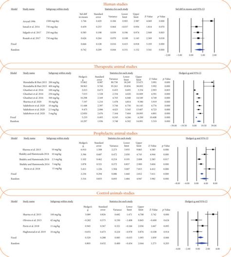 The Forest Plot Showing The Effect Of Tt On Sperm Motility The P Value Download Scientific