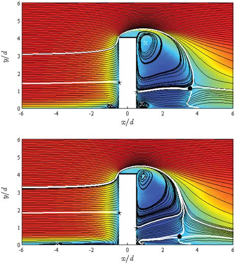 Time Averaged Streamwise Velocity U Normalized With U ∞ At The Download Scientific Diagram