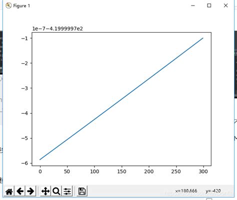 【深度学习的数学】 2×4×1层带sigmoid激活函数的神经网络感知机对三角形平面的分类训练预测”，输出层加偏置b（实时绘制损失函数曲线）（对输入数据归一化）（奇迹出现了！）误差乘输入