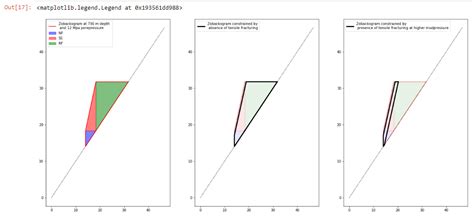 The Transform 2020 Hackathon Part 1 — Swung