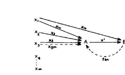 Paradigmatic Shift By The Government Communicator A Illustrated By