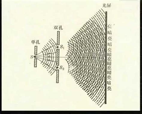 9 2杨氏双缝干涉实验 高清1080p在线观看平台 腾讯视频
